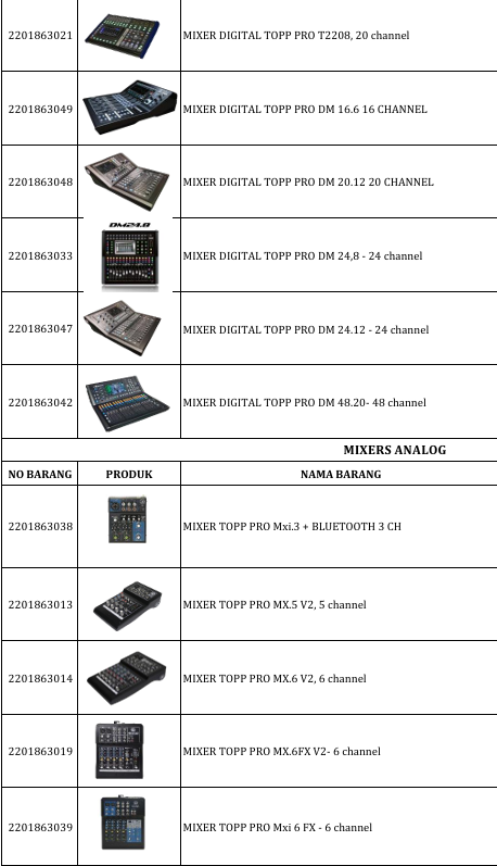 Distributor Mixer Digital & Analog TOPP PRO Terlengkap untuk Event ...